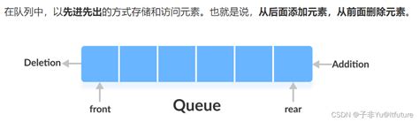 【java Queue】java中队列queue（priorityqueue优先队列）接口 及 双端队列deque（linkedlist链表、arraydeque）接口java Queue
