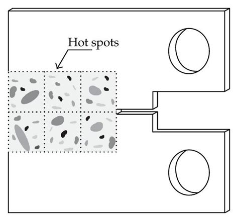 Schematic Of A A Hierarchical B Concurrent And C Semiconcurrent
