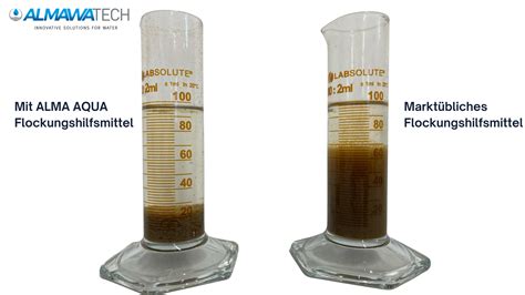 Cationic Polymer Glossary Almawatech
