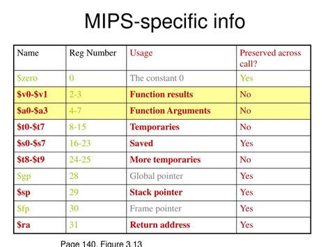 Ppt Mips Programming Powerpoint Presentation Free Download Id402681