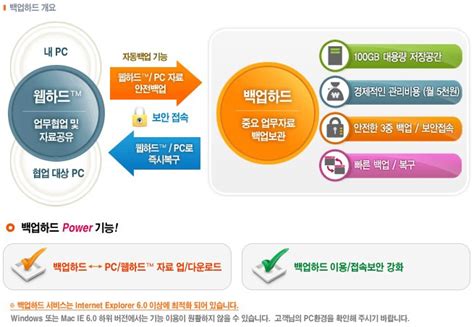 백업하드 리뷰 강력한 보안에 웹오피스를 더한 기업형 클라우드 백업하드