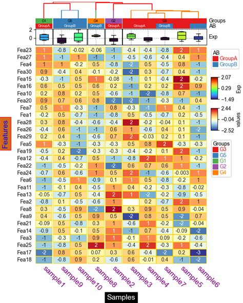 Labelkws Xticklabelskws And Yticklabelskws Modifying The Heatmap