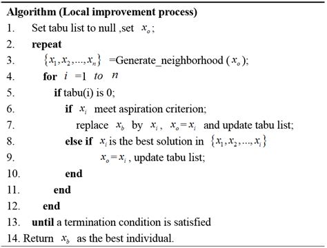 Pseudocode Of Tabu Search Based Local Improvement Process Download