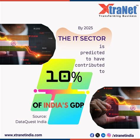 Xtranet Technologies Private Limited On Linkedin Xtranet