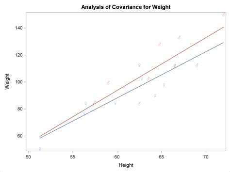 Advanced Ods Graphics Unicode Tables And Graphs Graphically Speaking