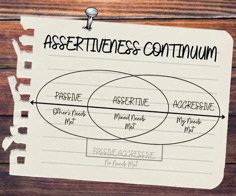 Everything You Need To Know About Assertiveness — Improvus
