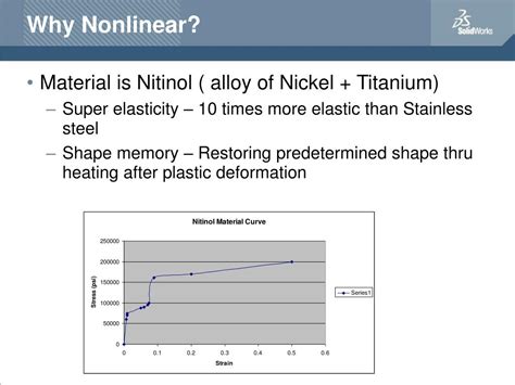 Ppt Nitinol Powerpoint Presentation Free Download Id 4681801