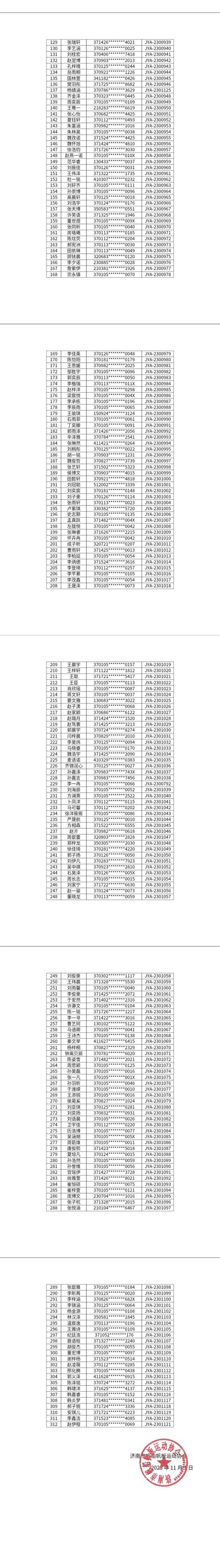 第七期 山东省济南汇文实验学校 扬理想风帆做自信少年 主题研学活动结业名单 济南市帆船帆板运动协会