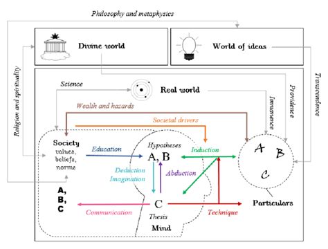 a conceptual and dynamic model of causality as a system producing