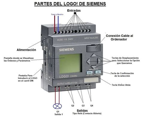 Siemens Logo Plc At ₹ 5000piece Siemens Plcs In New Delhi Id