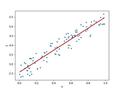 Data Science Intern At Mohammedamman Chopadiya Posted On