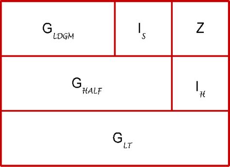 Pdf Performance Evaluation Of Raptor Codes In Tcp Ip Based Wireless