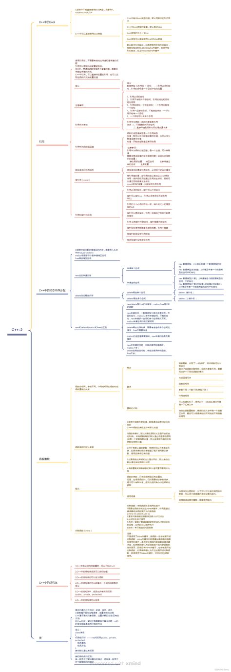 面向对象编程示例：矩形、圆和car类的设计与实现 Csdn博客