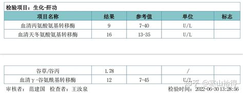 医院肝功能检测的项目有哪些 知乎