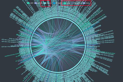 Skywalking Ui Topology Graph Advice · Issue 5004 · Apacheskywalking · Github Skywalking Ui Topology Graph Advice · Issue 5004 · Apacheskywalking · Github