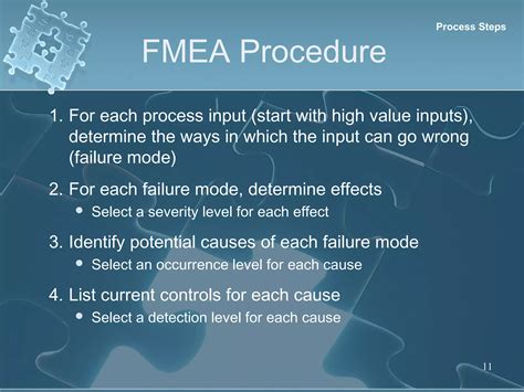 Failure Mode And Effect Analysis PPT