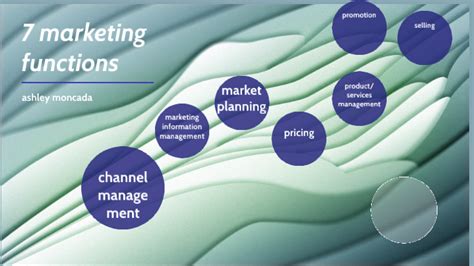 Marketing Core Functions By Ashley Moncada On Prezi
