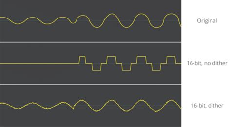 What Is Dithering How To Achieve Superior Sound Quality