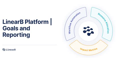 Linearb Platform Goals And Reporting