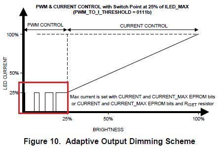 LP8556 PWM Control In Adaptive Output Dimming Power Management Forum Power Management TI
