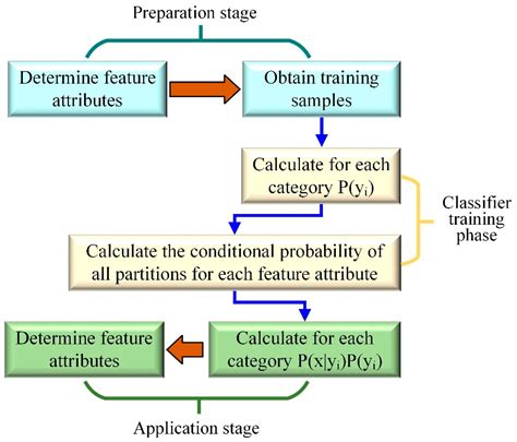 Materials Free Full Text Optimization Algorithms And Their