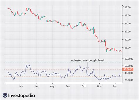 Relative Strength Index Rsi Definition And Formula