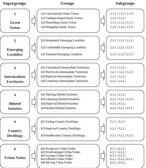 Labeling Cluster Profiles And Visualizations