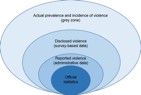 The Need To Improve Data Collection European Institute For Gender