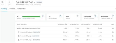 Loadview Vs Loadrunner Part Ii Test Scenario Setup