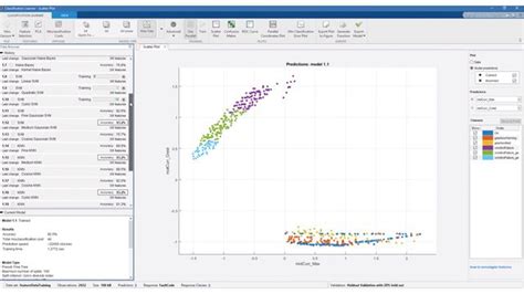 Model Based Design For Predictive Maintenance Matlab Simulink