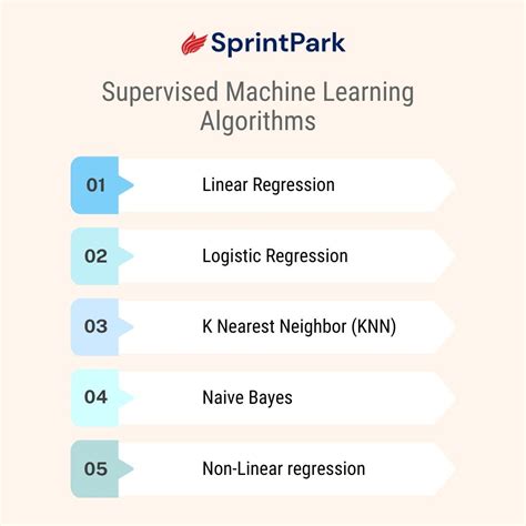 Machinelearning Supervisedlearning Ai Datascience Algorithms