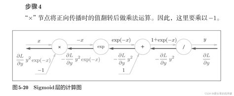 深度学习入门（鱼书）学习记录 第5章 误差反向传播法正向传播时偏置会被加到每一个数据第1个、第2个上。因此 反向传播时各个