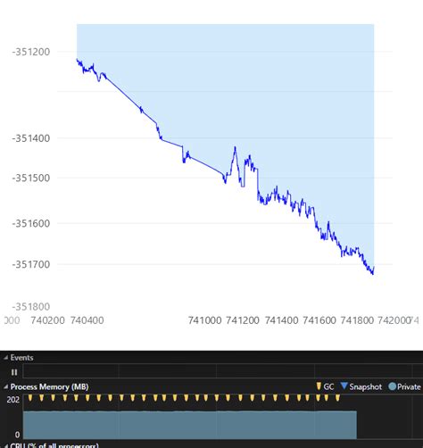 Inefficient Performance Due To Gc Pressure · Issue 1083 · Beto