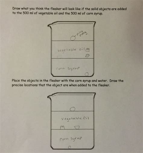 Density Column Lab Report At William Ruth Blog
