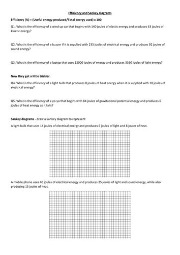 Efficiency Teaching Resources