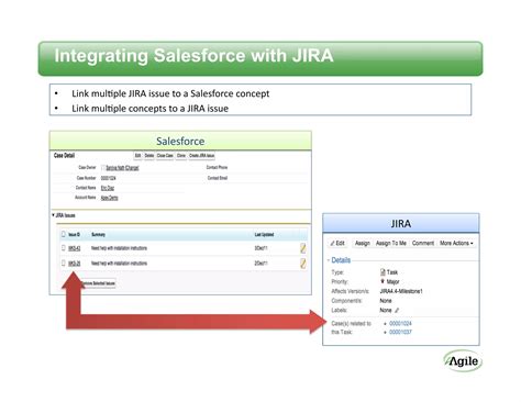 integrating salesforce with confluence and jira using zagile teamwork