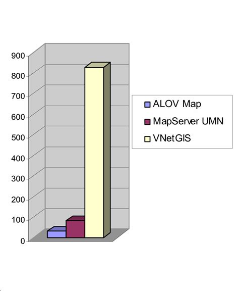 The Diagram Of Free Software Popularity For Creation Of Internet GIS In Download Scientific