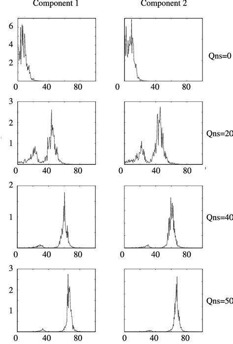 Power Spectra Of First Two Temporal Principal Component Vectors