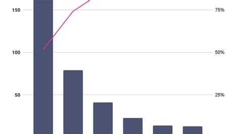 Computer Vision Ai Platform Robovision