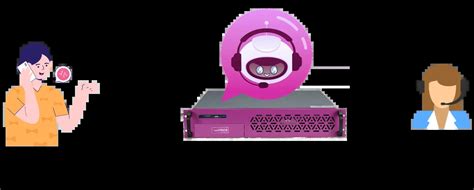 Ai Voice Bot Solution Voice Bots For Inbound And Outbound Calls