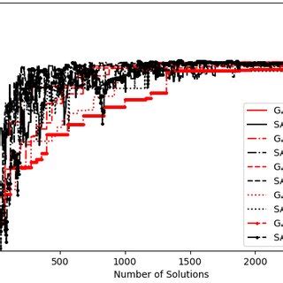 The Four Historical Nuclear Reactor Core Loading Patterns The Out In