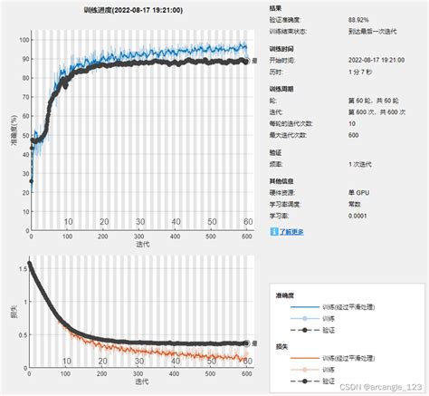 基于Matlab的BiLSTM实现 matlab bilstm CSDN博客