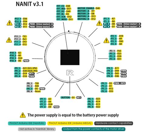 Nanitlib