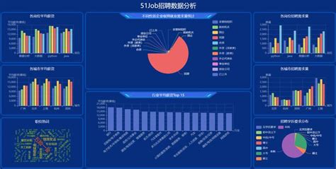 某招聘网站招聘大数据分析项目 知乎