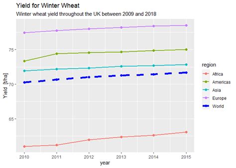 R Using Aes To Recolor Only One Line In A Ggplot Stack Overflow