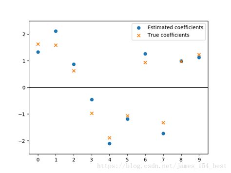 Python Matplotlib相关习题及解析henryliu的博客 Csdn博客