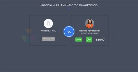 Pinnacle 21 Ceo Vs Reshma Kewalramani Comparably