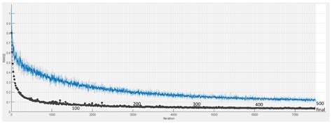Cnn Based Surrogate Models Of The Electrostatic Field For A Mems Motor A Bi Objective Optimal