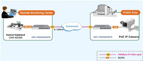 Sản Phẩm Full Gigabit 26 Port Unmanaged Poe Switch