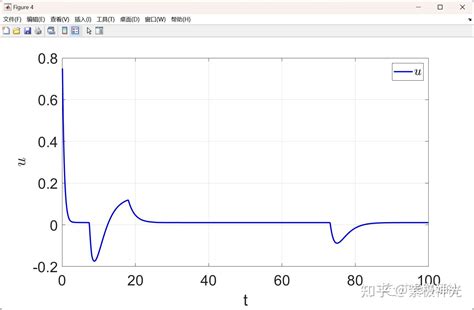 Accmatlab
